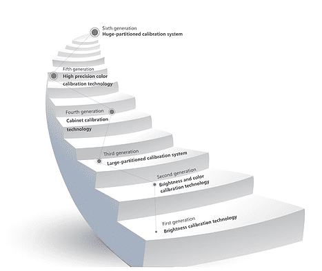 Калибровка — NovaStar.uz