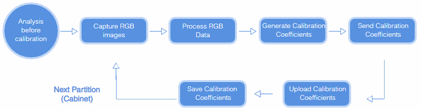Калибровка — NovaStar.uz